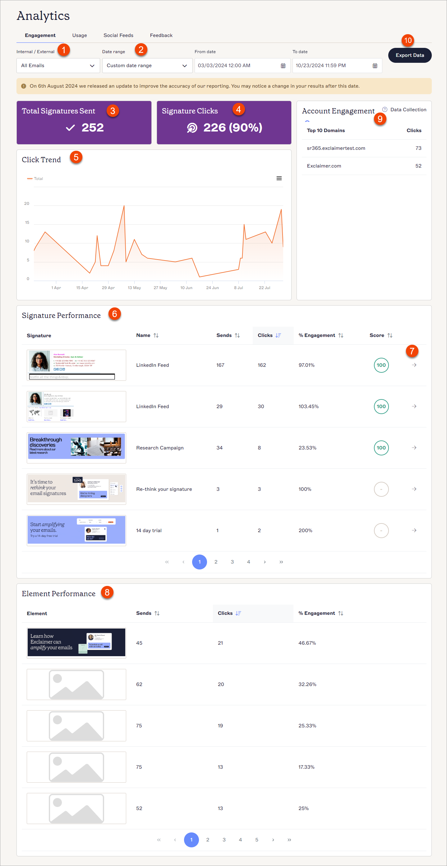 Engagement Analytics``` -> ```Engagement-Analytik – Exclaimer Wissensdatenbank